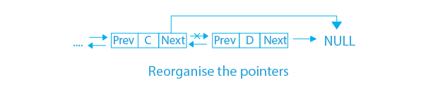 How To Delete In Doubly Linked List In C Prepbytes Blog